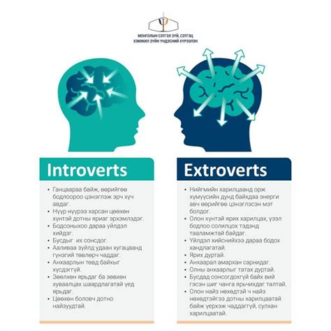 Экстроверт болон Интровеорт хүмүүсийн ялгаа МОНГОЛЫН СЭТГЭЛ ЗҮЙ СЭТГЭЦ ХЭМЖИЛ ЗҮЙН ҮНДЭСНИЙ