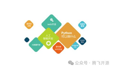 Python循环结构你学会了吗