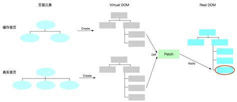 支付宝小程序技术架构全解析支付宝框架层 Csdn博客