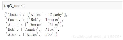 协同过滤算法之通过jaccard相似度计算推荐结果原理及代码实现jaccard算持仓相似度 Csdn博客