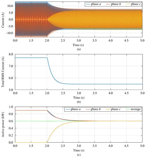 Energies Free Full Text Per Phase Power Controller For Smooth