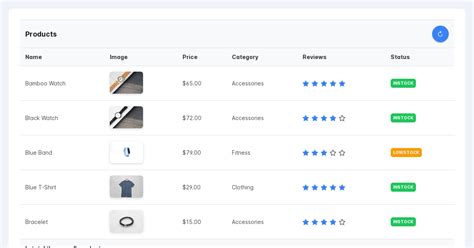 Primevue Demo Codesandbox