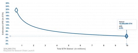 How The Merge May Impact Ethereums Price By Chris Martin Medium