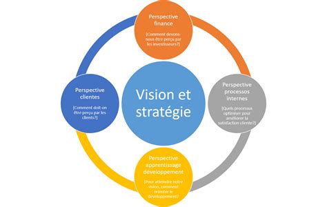6 étapes pour déployer votre tableau de bord stratégique RH
