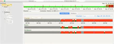 Tales From A Lazy Fat Dba