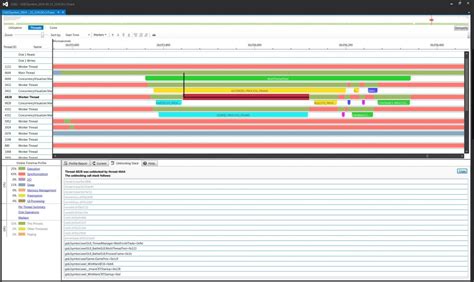 Thread Concurrency Bug Any Expert Advice Cliffskis Blog