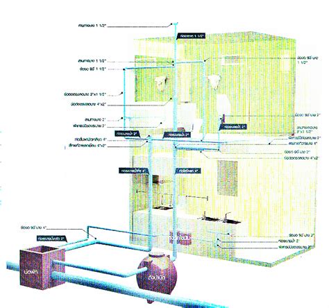 ท่อพีวีซี สำหรับงานระบายน้ำ ครบเครื่องเรื่องท่อpvc ที่นี้ที่เดียว