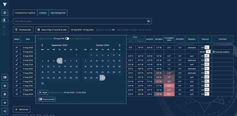 Compass Error Log Book World S First Navigational Equipment Workflow
