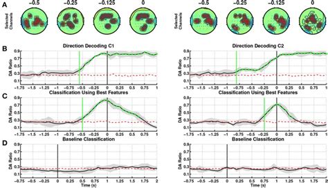 Decoding Of Movement Direction Based On The Eeg Slow Cortical Download Scientific Diagram