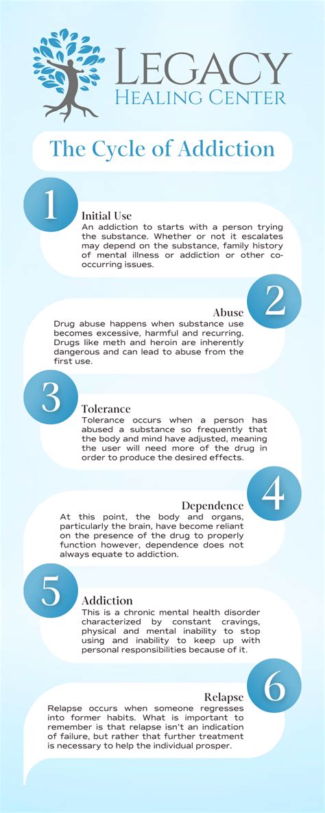 The Cycle Of Addiction Legacy Healing Center