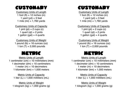 Customary And Metric Units Cheat Sheet Download Printable Pdf Templateroller