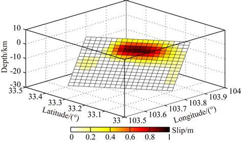 Coseismic Deformation Field Of The Jiuzhaigou M S 7 0 Earthquake From