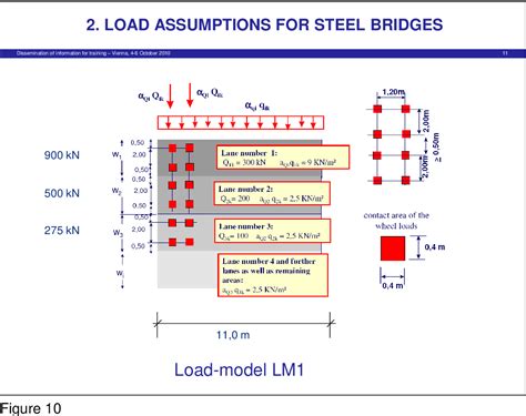Figure 23 From Bridge Design To Eurocodes Worked Examples Semantic Scholar