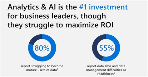 Microsoft Azure Synapse Delivers Limitless Analytics Burhani™ It Support And Microsoft Cloud