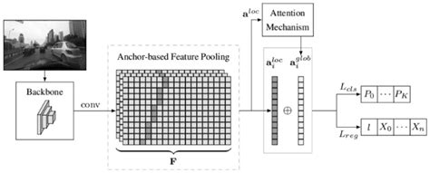 Lane Line Detection Method And System Eureka Patsnap Develop