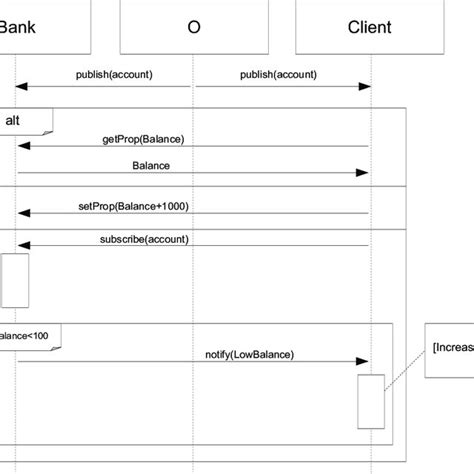 uml wsrf illustration download scientific diagram