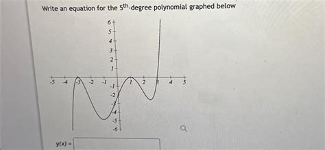 Solved Write An Equation For The 5th Degree Polynomial