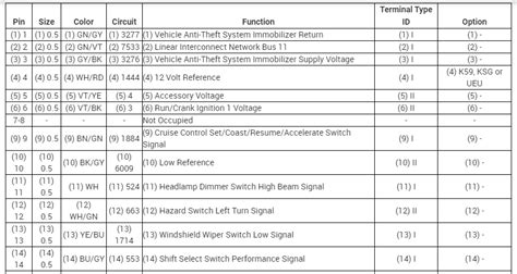 Wiring Diagram For The Body Control Module Pin Needed