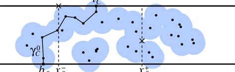 Definition of γ 0 C solid path and x C Crosses indicate the Download Scientific Diagram
