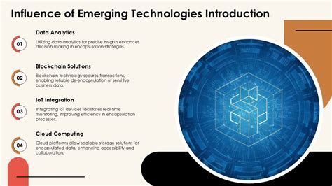 Influence Of Emerging Technologies On Business Network Encapsulation Ppt Powerpoint St Ai