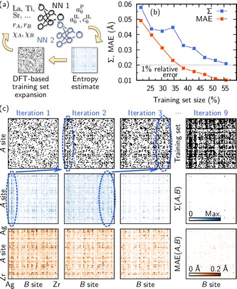 figure 1 from active learning and element embedding approach in neural networks for infinite