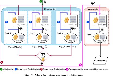 Metagraphloc A Graph Based Meta Learning Scheme For Indoor Localization Via Sensor Fusion