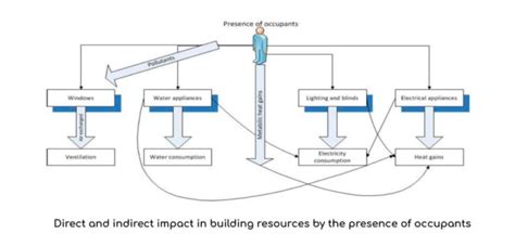 Simulating People Occupant Behavior Iaac Blog Slug Preview