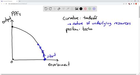 Solved The First Principle Of Economics Discussed In Chapter 1 Is That