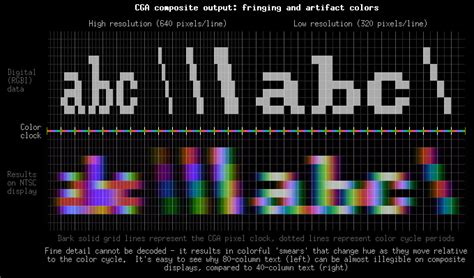 8088 Mph Cga In 1024 Colors A New Mode The Illustrated Guide