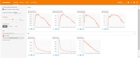 GitHub Bullor Pytorch YOLO5S Blood Cell Detection W BCCD In This