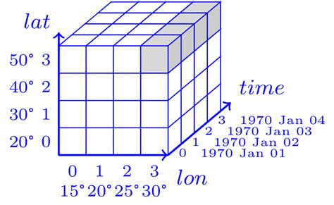 SIGMOD
