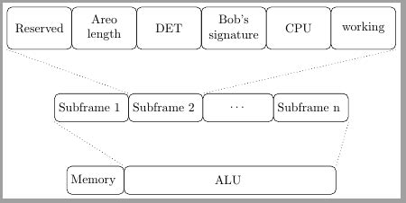 How To Draw The Following Diagram Using Tikz Cd TeX LaTeX Stack Exchange