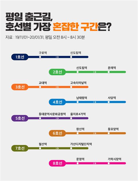 직장인 출근의 법칙 매일 지하철에 앉아온다는 김대리의 비결은 Sk텔레콤 뉴스룸