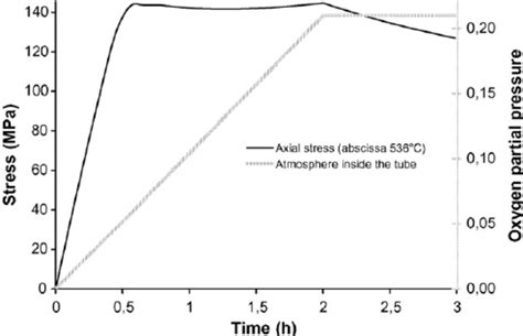 2d Part Of The Membrane Used For Simulation Download Scientific Diagram