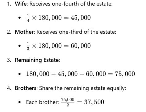 Fundamentals Of Inheritance Faraid In Islam Ensuring Fair