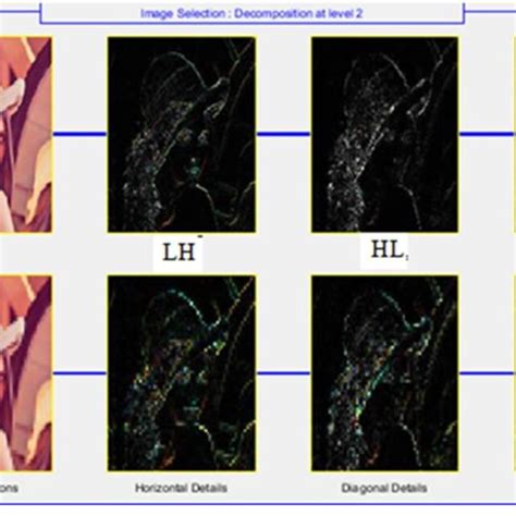 Dhwt Effect On Lena Gray Image Download Scientific Diagram