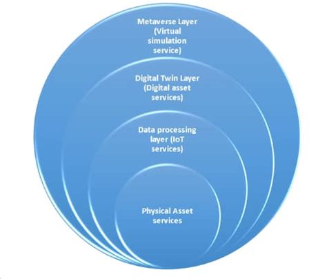 Warehouse Digital Twins — Omniverse Digital Twins Latest Documentation