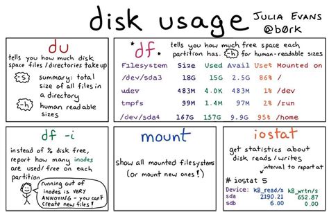Oracle Linux Technology Disk Cloud Oracledba Unix Hariprasath Rajaram