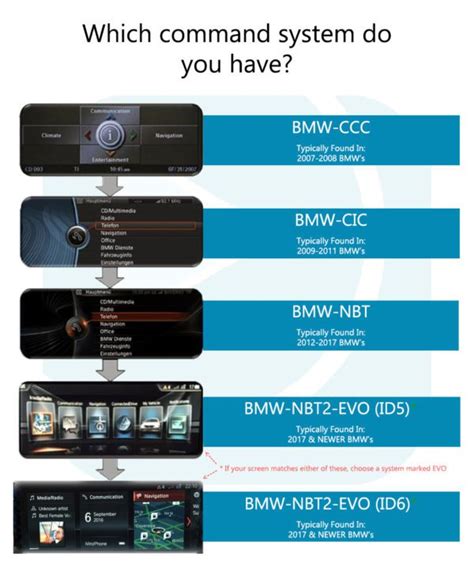Bmw X5 X5 M Oem Integrated Backup Camera System Buy Oem