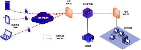 银行量子金融系统应用架构设计金融行业量子加密项目实施方案 Csdn博客