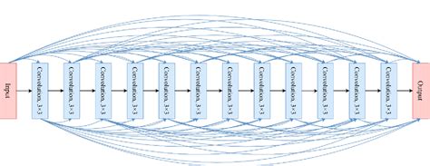 Figure 10 From Individual Tree Species Classification Based On