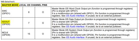 DS90UB940 Q1 When Should I Use The I2S Slave Mode Master Mode Interface Forum Interface