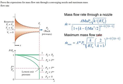 Solved Prove The Expressions For Mass Flow Rate Through A