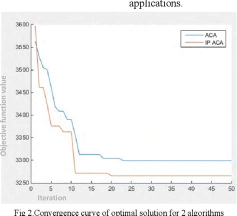 Figure 1 From Uav Path Planning Based On Ant Colony Algorithm