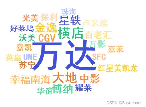 论文阅读 26 基于excel可视化分析的论文实验图表绘制总结——以电影市场为例excel数据分析与可视化结课论文 Csdn博客