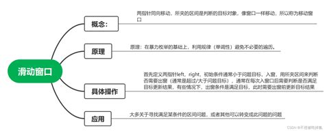 算法 滑动窗口 Csdn博客
