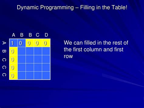 Ppt Review Of Dynamic Programming Powerpoint Presentation Free