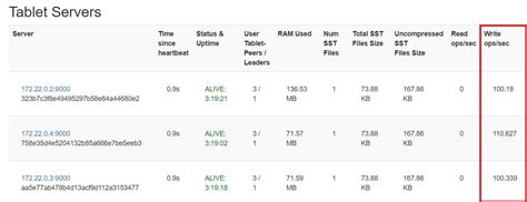 How To Scale Spring Application With A Yugabytedb Cluster Rjava