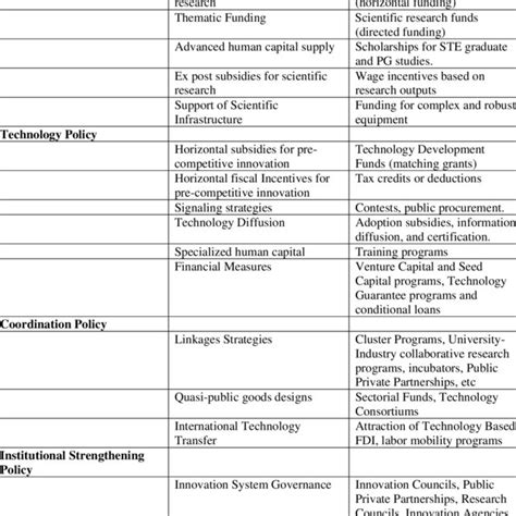 P Score Distribution Before And After Matching Download Scientific