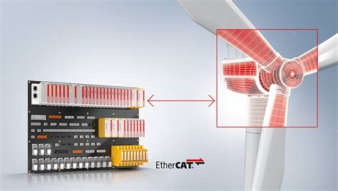beckhoff demonstrates its ethercat plug in modules for wind power at